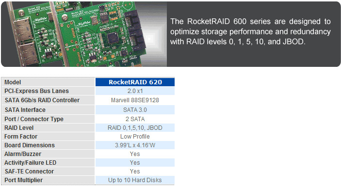 Buy HighPoint Rocket RAID 620 Controller [RR620] | PC Case Gear Australia