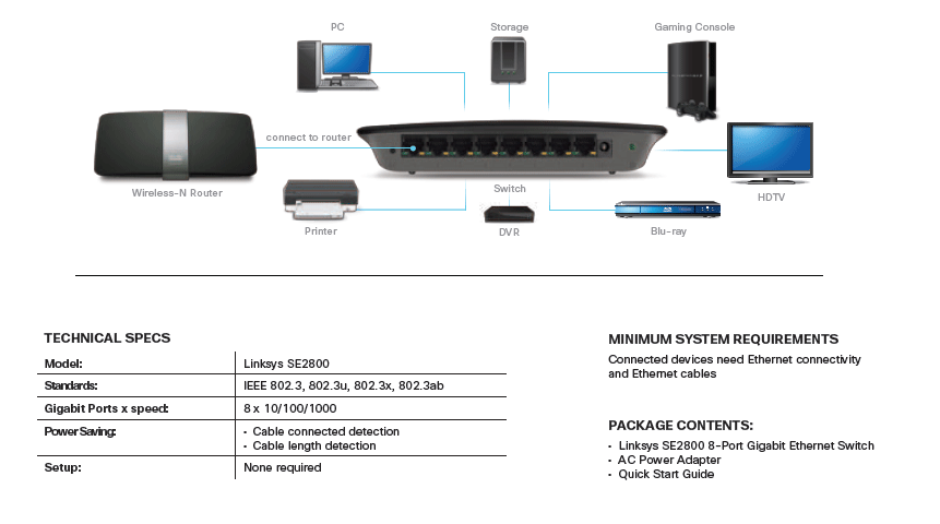 Buy Linksys SE2800 8-Port Gigabit Ethernet Switch [SE2800] | PC Case ...