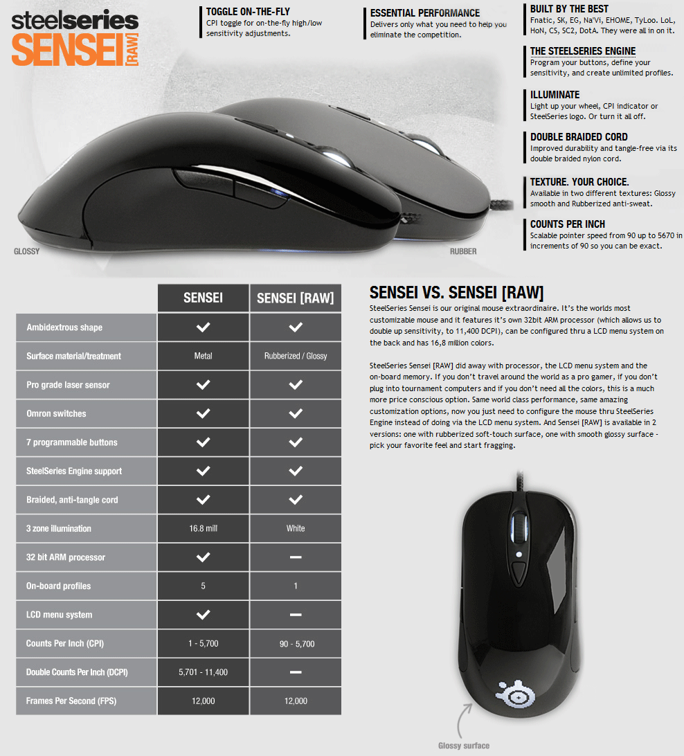 Buy SteelSeries Sensei Raw Glossy Black Gaming Mouse [62154(SENSEIRAWS ...