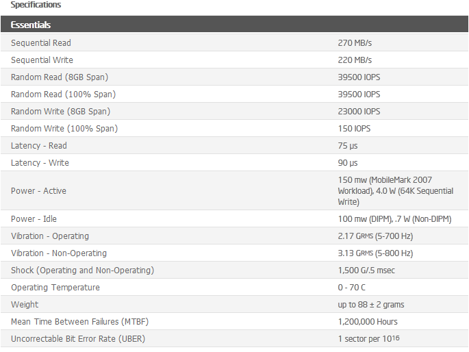 Buy Intel 320 Series 600GB SSD [SSDSA2BW600G301] | PC Case Gear Australia