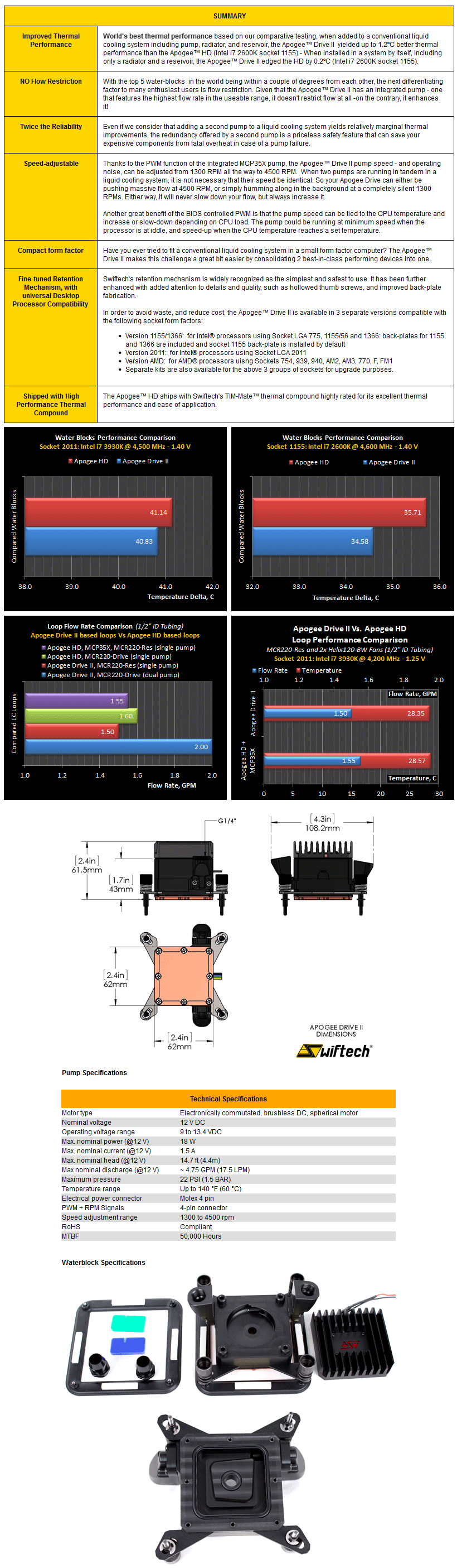 Buy Swiftech Apogee Drive II Waterblock 1155/1366 [ST-APD2-NP-1155-1366 ...