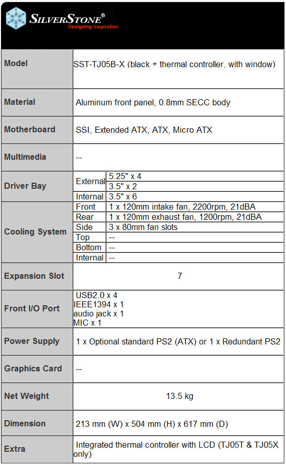 Buy SilverStone TJ05 Black [SILV-TJ05] | PC Case Gear Australia