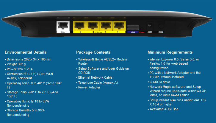 Buy Linksys WAG320N Dual-Band Wireless N ADSL2+ Modem Router [WAG320N ...