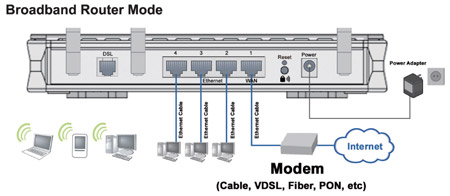 Buy Billion 7300N ADSL2+ Wireless N Broadband Router [NET-BP7300N] | PC ...