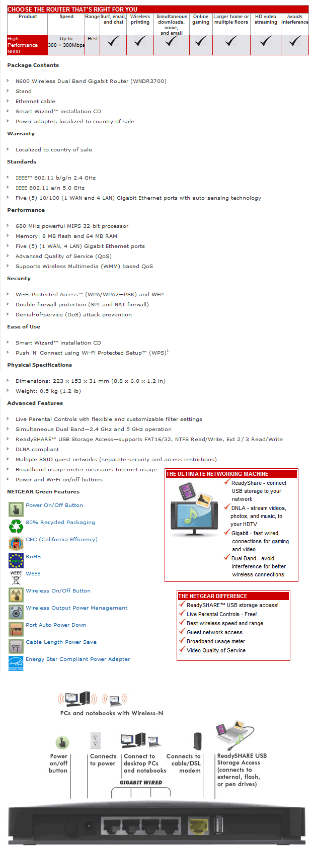 Buy Netgear WNDR3700 N600 Wireless Dual Band Gigabit Router [WNDR3700 ...