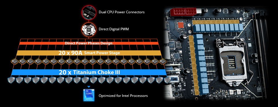 Buy MSI MEG Z590 Godlike Motherboard [MEG-Z590-GODLIKE] | PC Case Gear ...